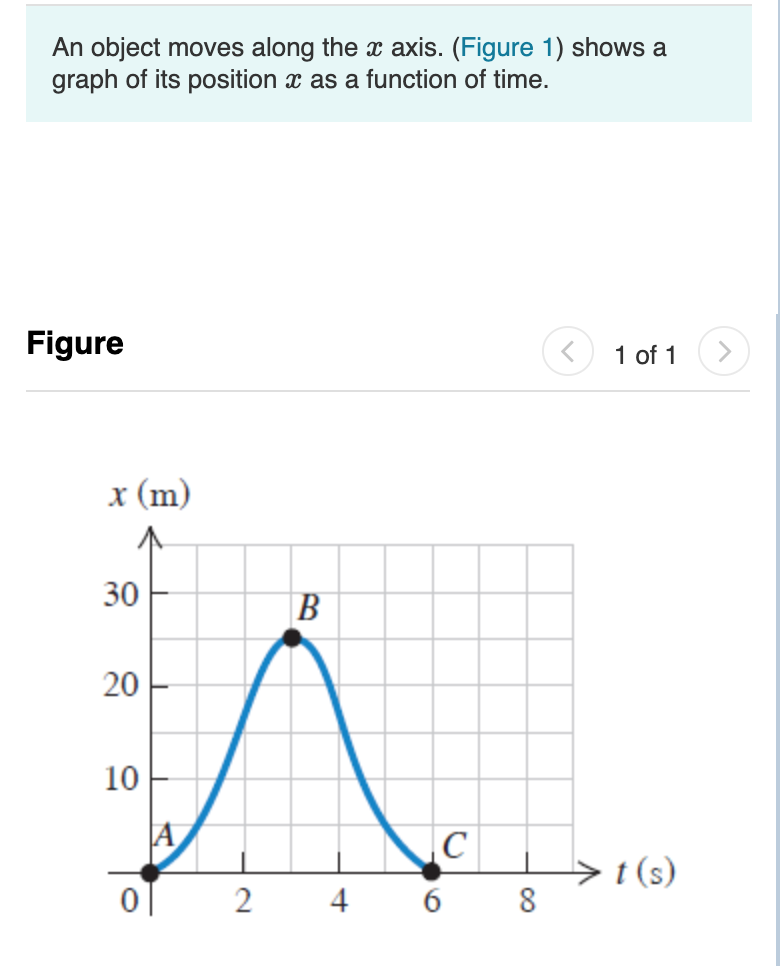 Solved An Object Moves Along The X Axis Figure 1 Shows A
