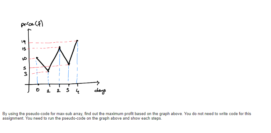 Solved By using the pseudo-code for max-sub array, find out | Chegg.com