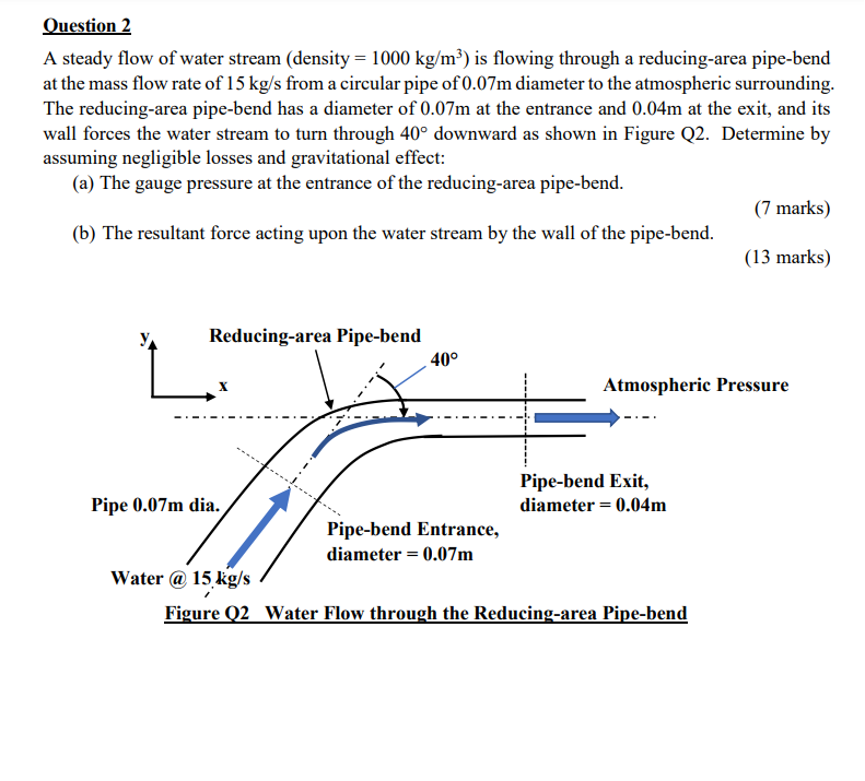 Solved Question 2 A steady flow of water stream (density = | Chegg.com