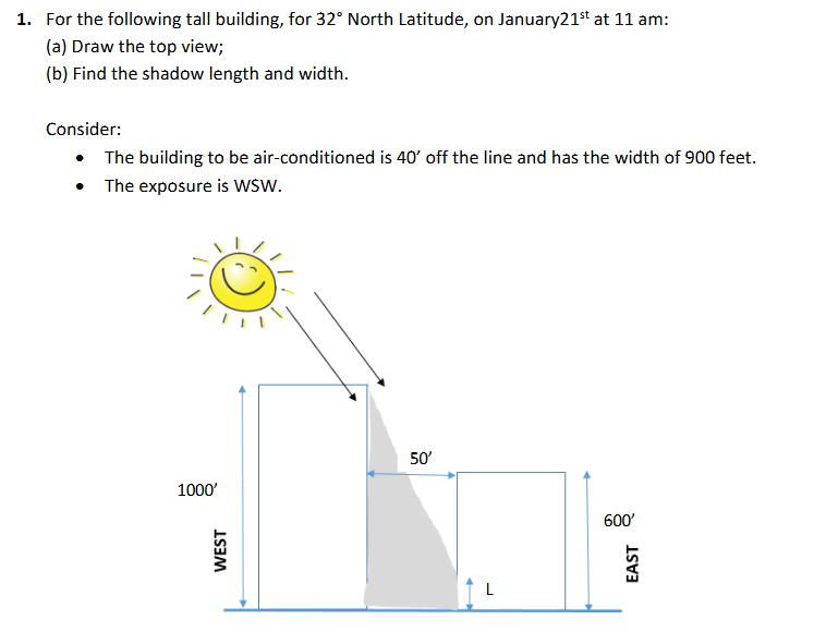 Solved For the following tall building, for 32°North | Chegg.com