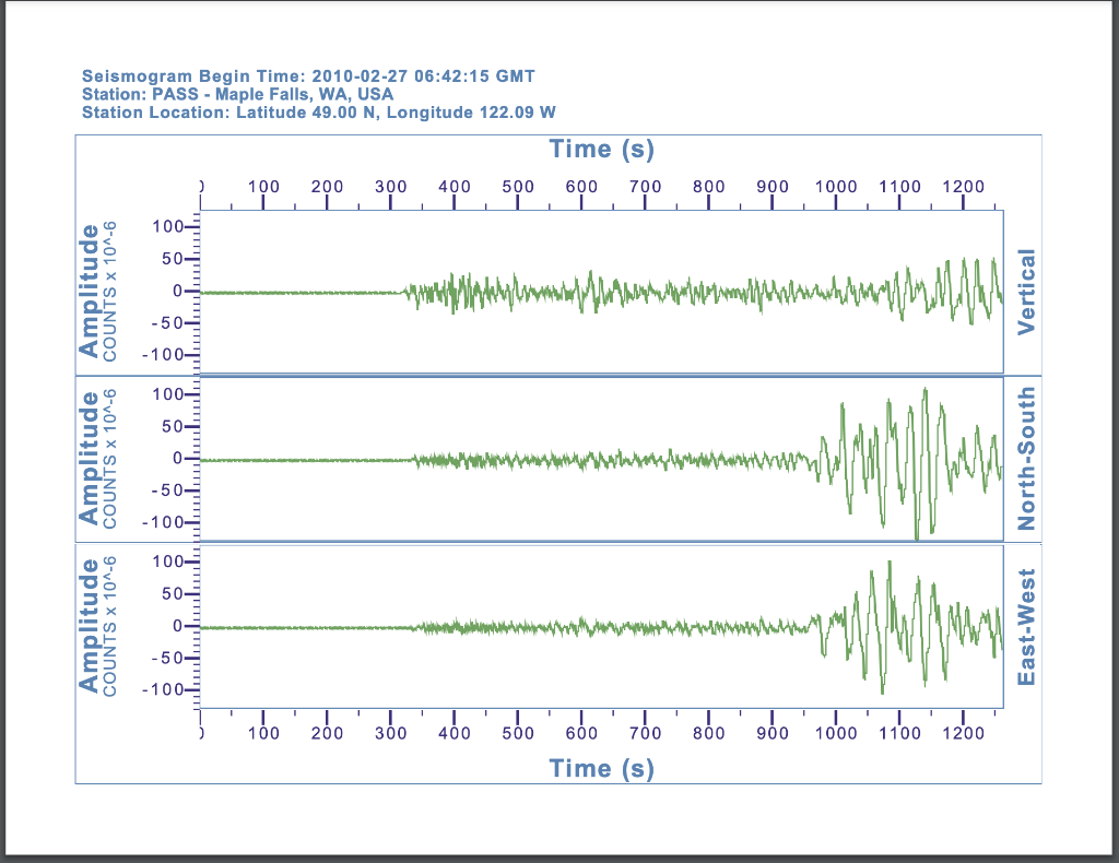 Solved Location P Wave Arrival Time (seconds) S Wave Arrival | Chegg.com