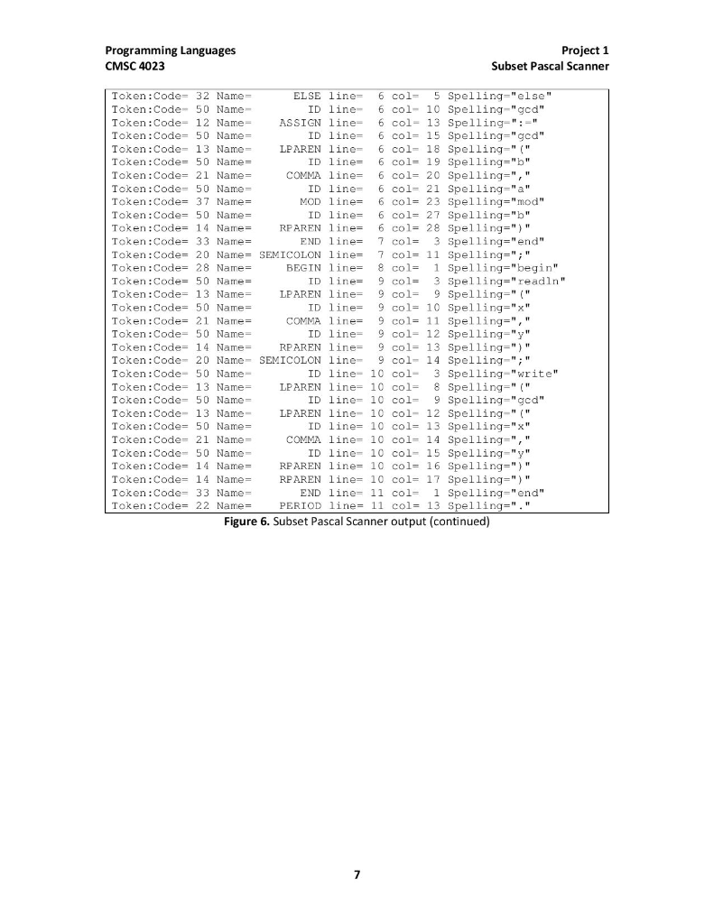 Programming Languages CMSC 4023 Project 1 Subset | Chegg.com