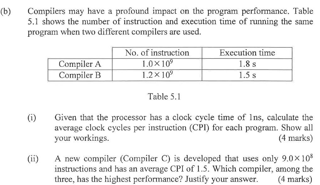 Solved Compilers may have a profound impact on the program | Chegg.com