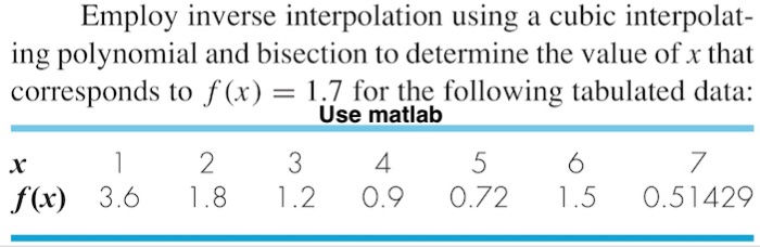 Solved Employ inverse interpolation using a cubic | Chegg.com
