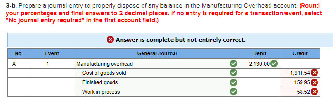 2. Prepare T-accounts for Inventorles, Manufacturing | Chegg.com