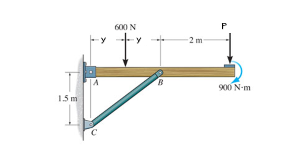 Solved The Rigid horizontal member is supported as shown in | Chegg.com