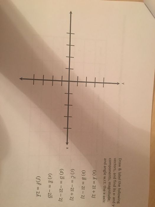 Solved Draw & label the following vectors, and find its x- | Chegg.com
