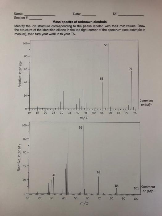 Solved From this Mass Spectra (two alkanes or two alcohols) | Chegg.com