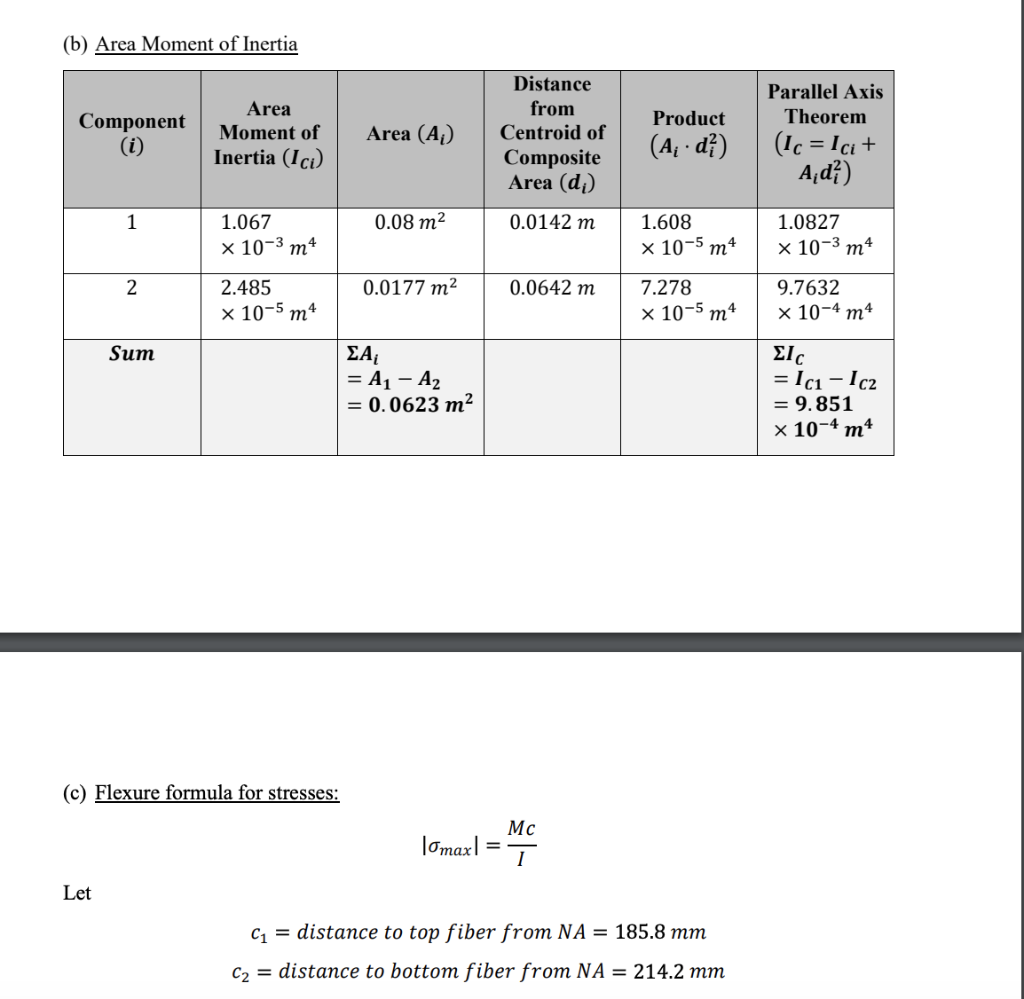 Solved Problem 5 (45 Points) (Version 2): A beam is | Chegg.com