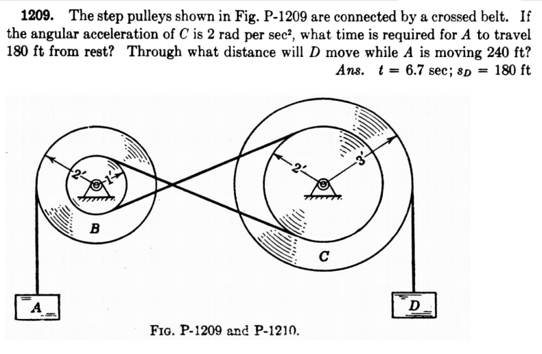 Solved The step pulleys shown in the figure below are | Chegg.com