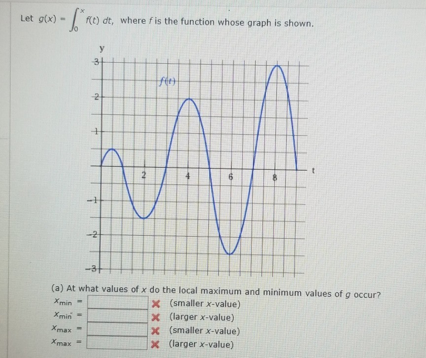 Solved Let g(x) = ft) dt, where fis the function whose graph | Chegg.com
