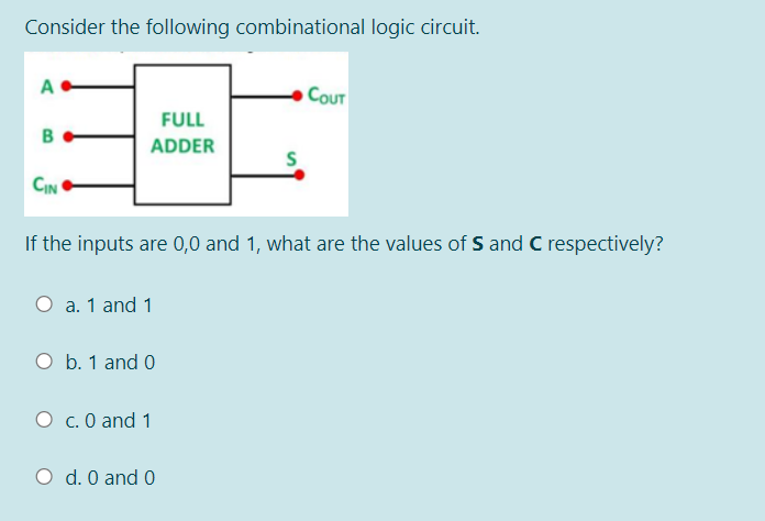 Solved Which of the following combinational circuit is used | Chegg.com