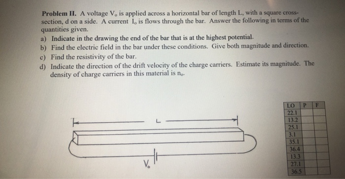 Solved Problem II. A voltage Vo is applied across a | Chegg.com