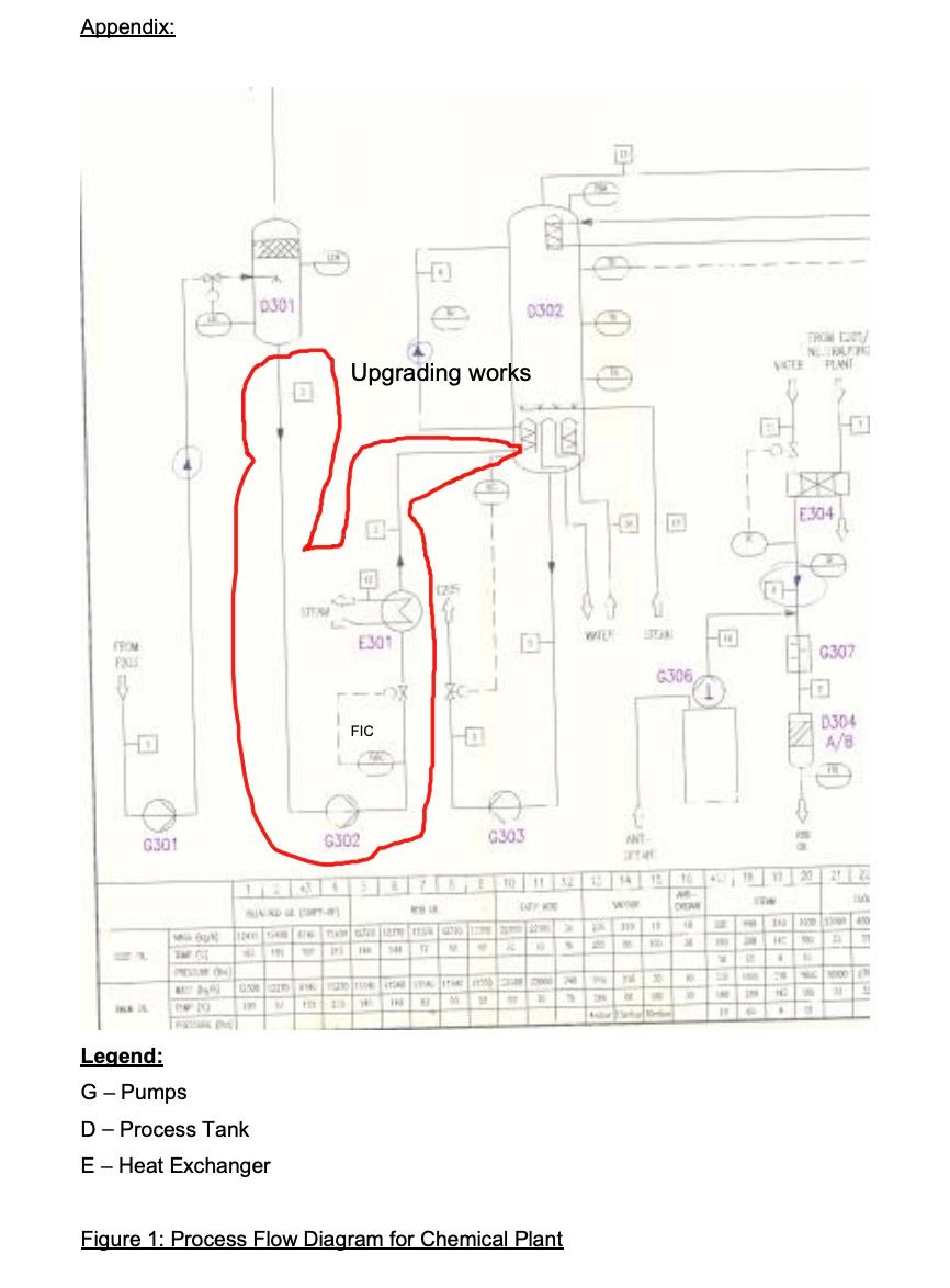 Solved D - Process Tank E - Heat Exchanger Figure 1: Process | Chegg.com