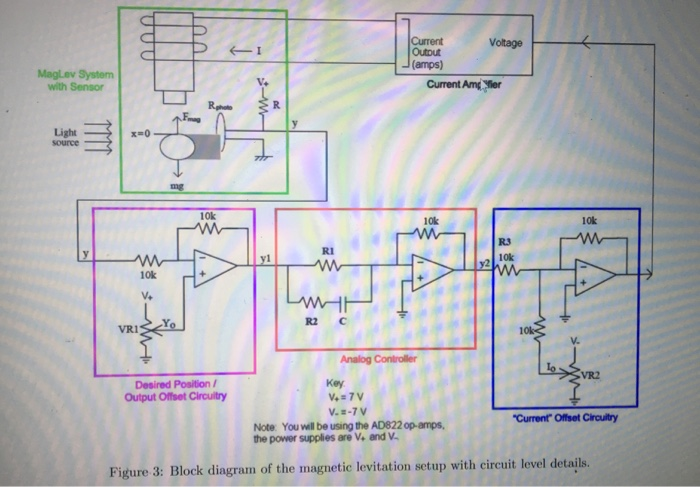 Solved 4.2.3 Current offset circuitry In the current offset | Chegg.com
