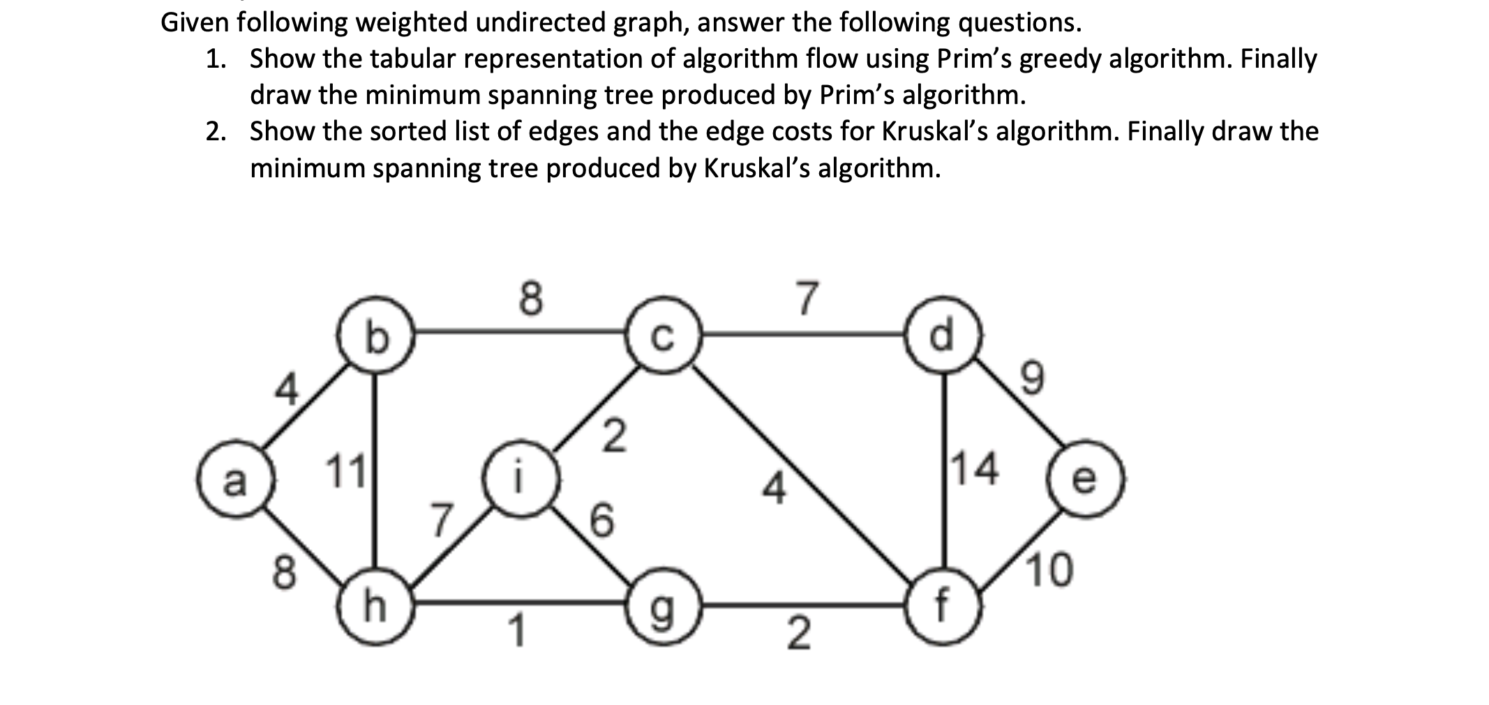 Solved Given following weighted undirected graph, answer the | Chegg.com
