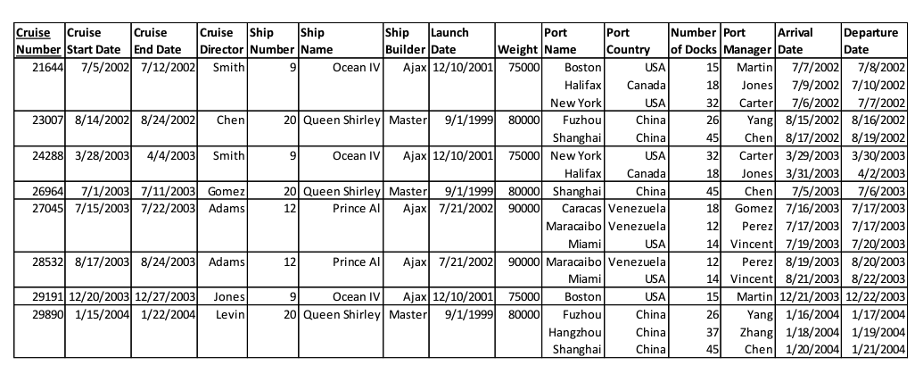 Solved Please answer fully, 1. Examine the unnormalized | Chegg.com