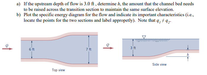 Solved A smooth transition section connects two rectangular | Chegg.com