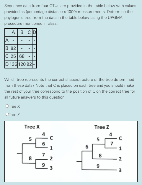 Sequence Data From Four Otus Are Provided In The 