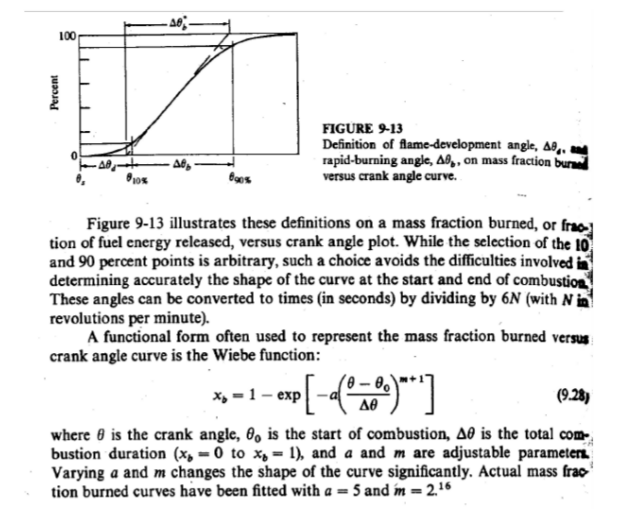 Make 2 graphs in excel showing how the Wiebe line is | Chegg.com