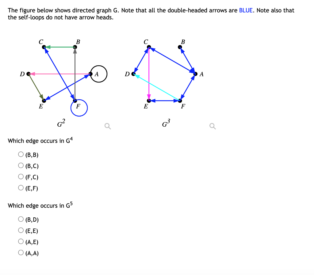 Solved The figure below shows directed graph G. Note that | Chegg.com