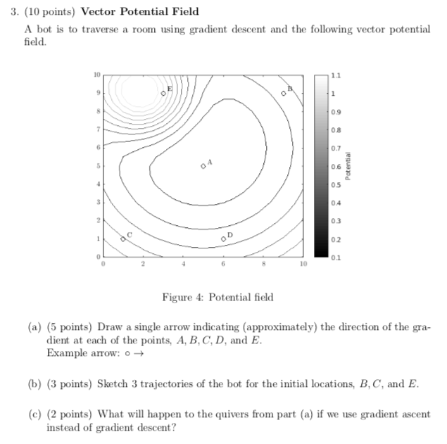 Solved 3. (10 points) Vector Potential Field A bot is to | Chegg.com