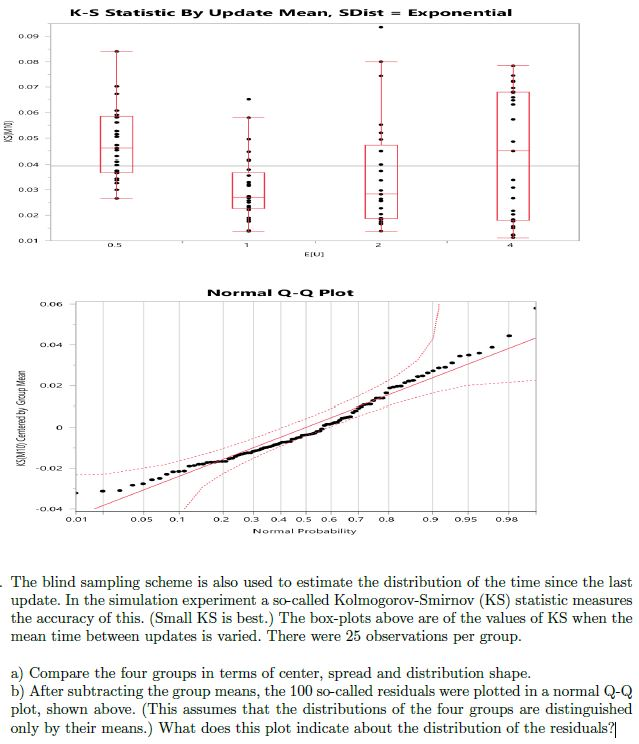 Solved K-S Statistic By Update Mean, sDist = Exponential | Chegg.com