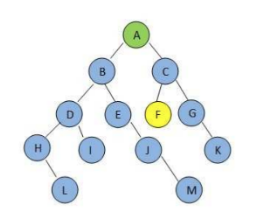 Solved Data Structure: Consider the following | Chegg.com