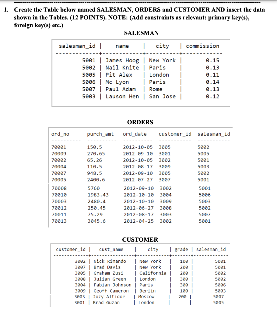 Solved DESDE 1. Create the Table below named SALESMAN, | Chegg.com