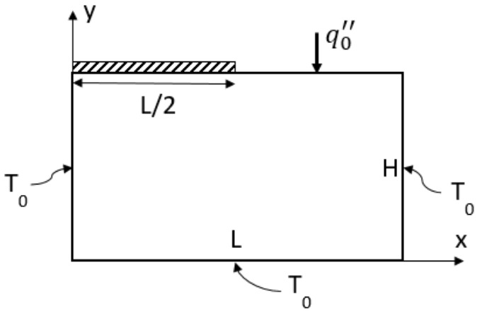 Solved The three sides of a rectangular plate of length L | Chegg.com
