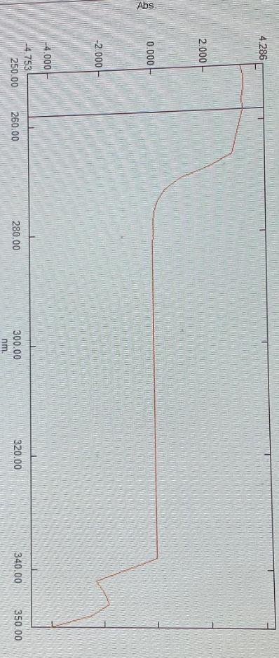 Describe some significant difference between the two | Chegg.com