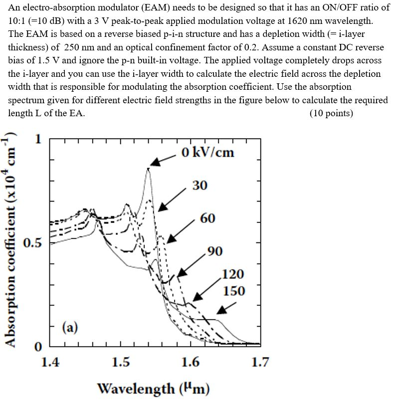 An electro-absorption modulator (EAM) needs to be | Chegg.com