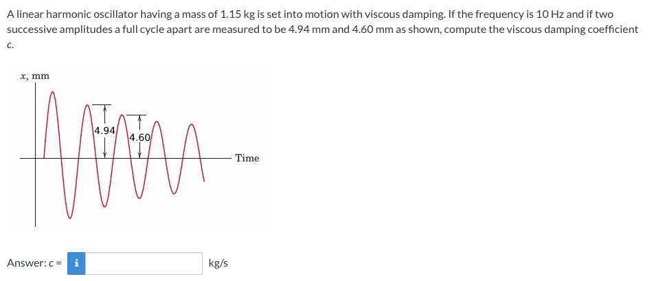 Solved A linear harmonic oscillator having a mass of 1.15 kg | Chegg.com