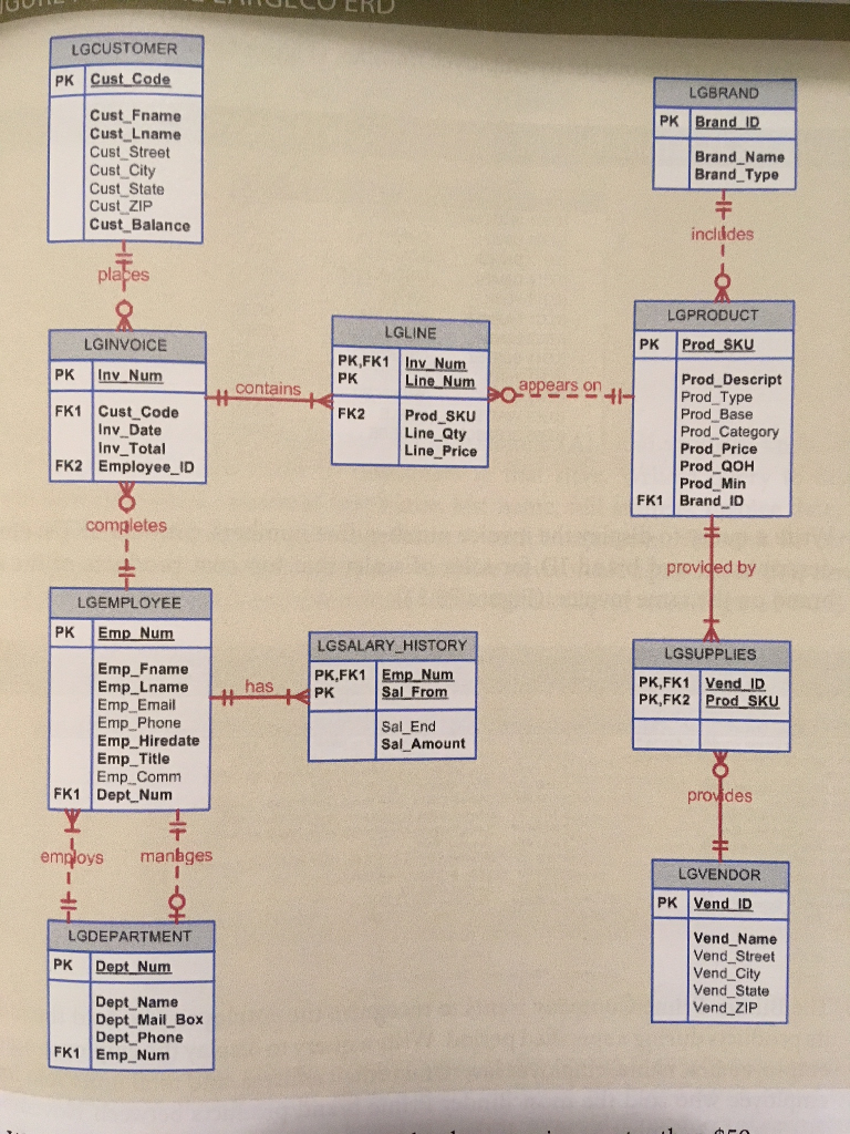 Solved This link contains SQL text file that relates to this | Chegg.com