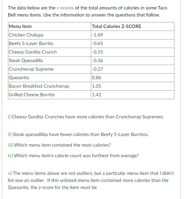 Solved The data below are the z-scores of the total amounts | Chegg.com