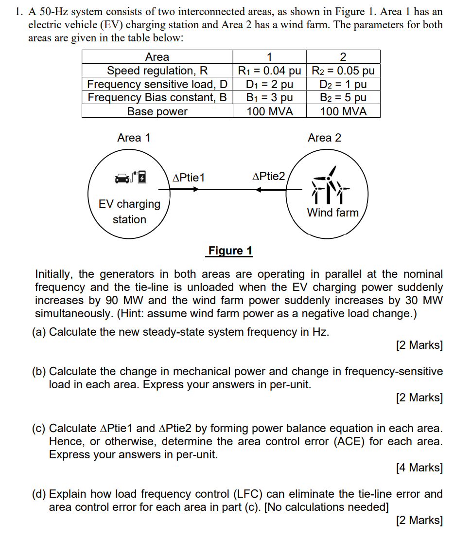 Solved 1. A 50−Hz system consists of two interconnected | Chegg.com