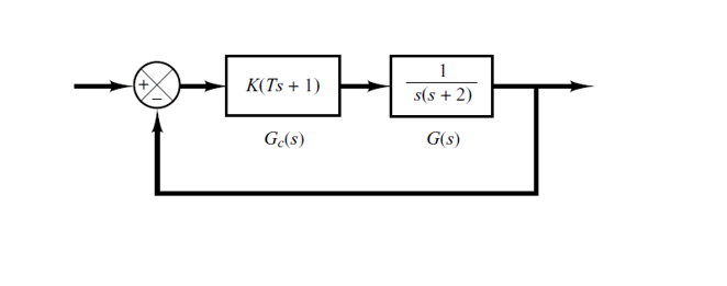Solved Consider the control system shown in the Figure. | Chegg.com