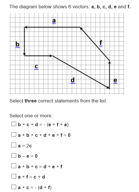 Solved The diagram below shows 6 vectors: a, b, c, d, e and | Chegg.com