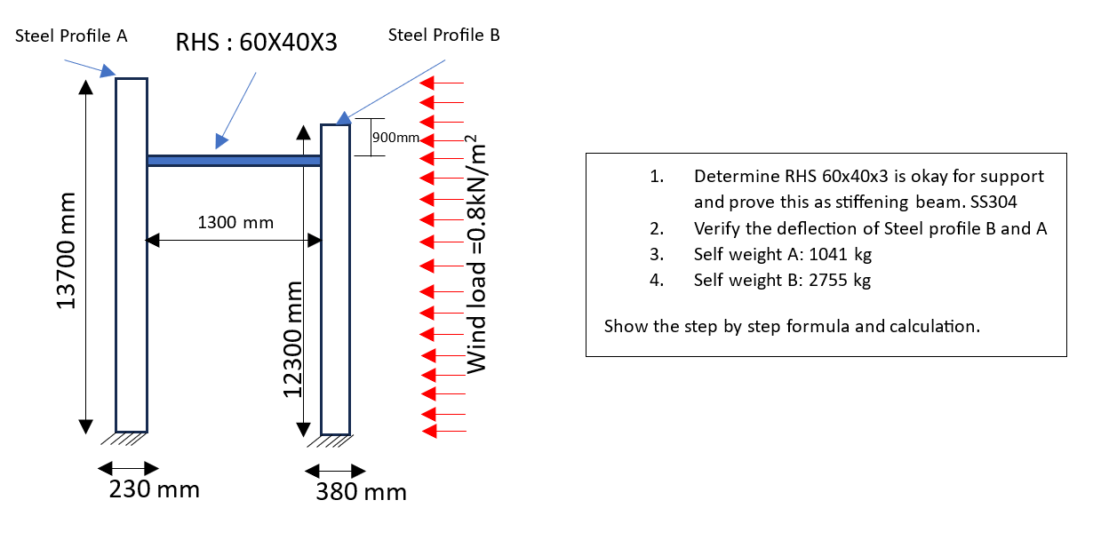 Solved 1. Determine RHS 60×40×3 is okay for support and | Chegg.com