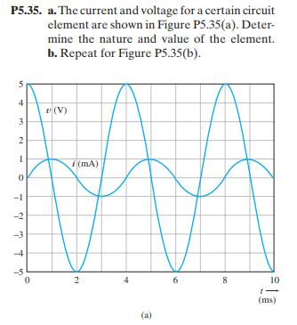 Solved P5.35. a. The current and voltage for a certain | Chegg.com