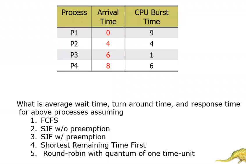 Solved Process Arrival Time CPU Burst Time P1 P2 6 What is | Chegg.com