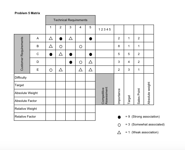 Solved Problem 5 Matrix | Chegg.com