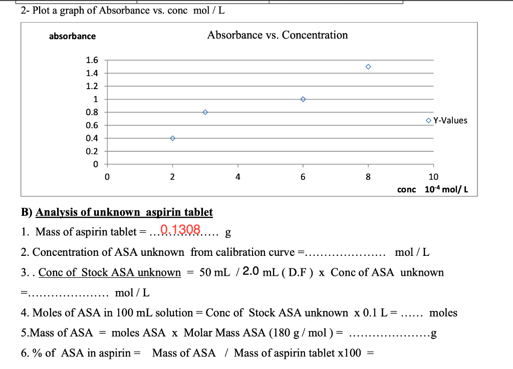 Solved A) Standard solution and Beer's law calibration curve | Chegg.com