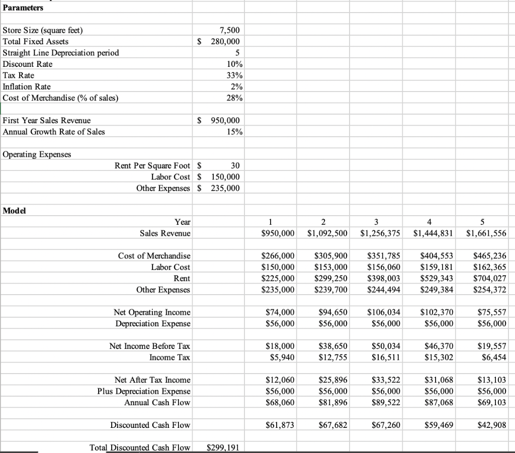 Solved ssess new locations under consideration for | Chegg.com