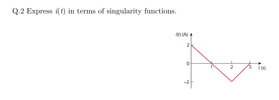 Solved Q.2 Express i(t) in terms of singularity functions. | Chegg.com