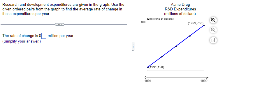 Solved Research and development expenditures are given in | Chegg.com