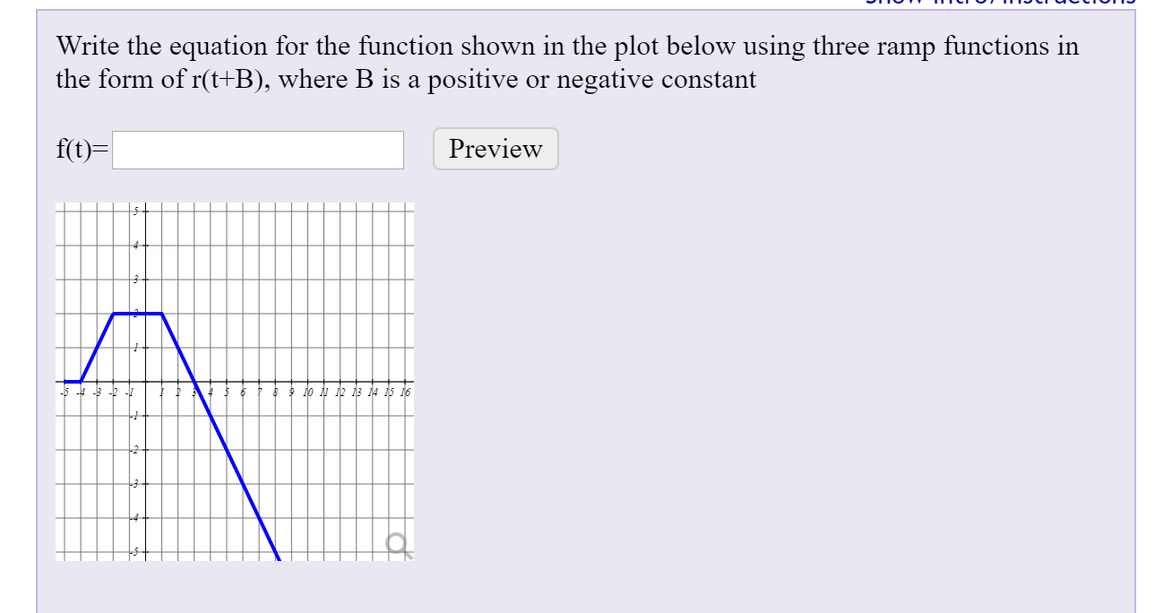 Solved Write the equation for the function shown in the plot | Chegg.com