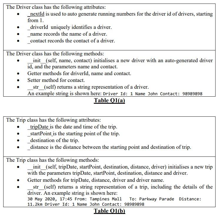 Solved Question 1 Study the class diagram in Figure Q1. The | Chegg.com