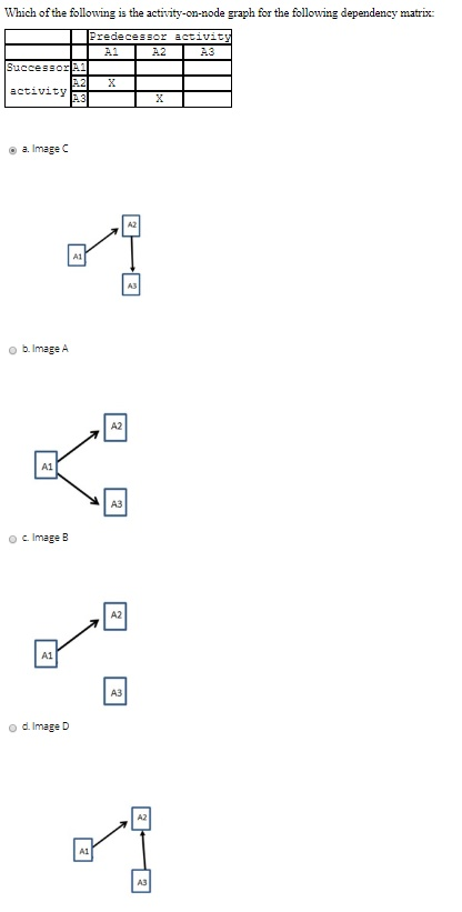 Solved Which of the following is the activity-on-node graph | Chegg.com