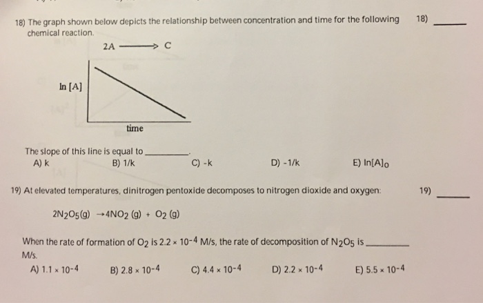 Solved 18) The graph shown below depicts the relationship | Chegg.com